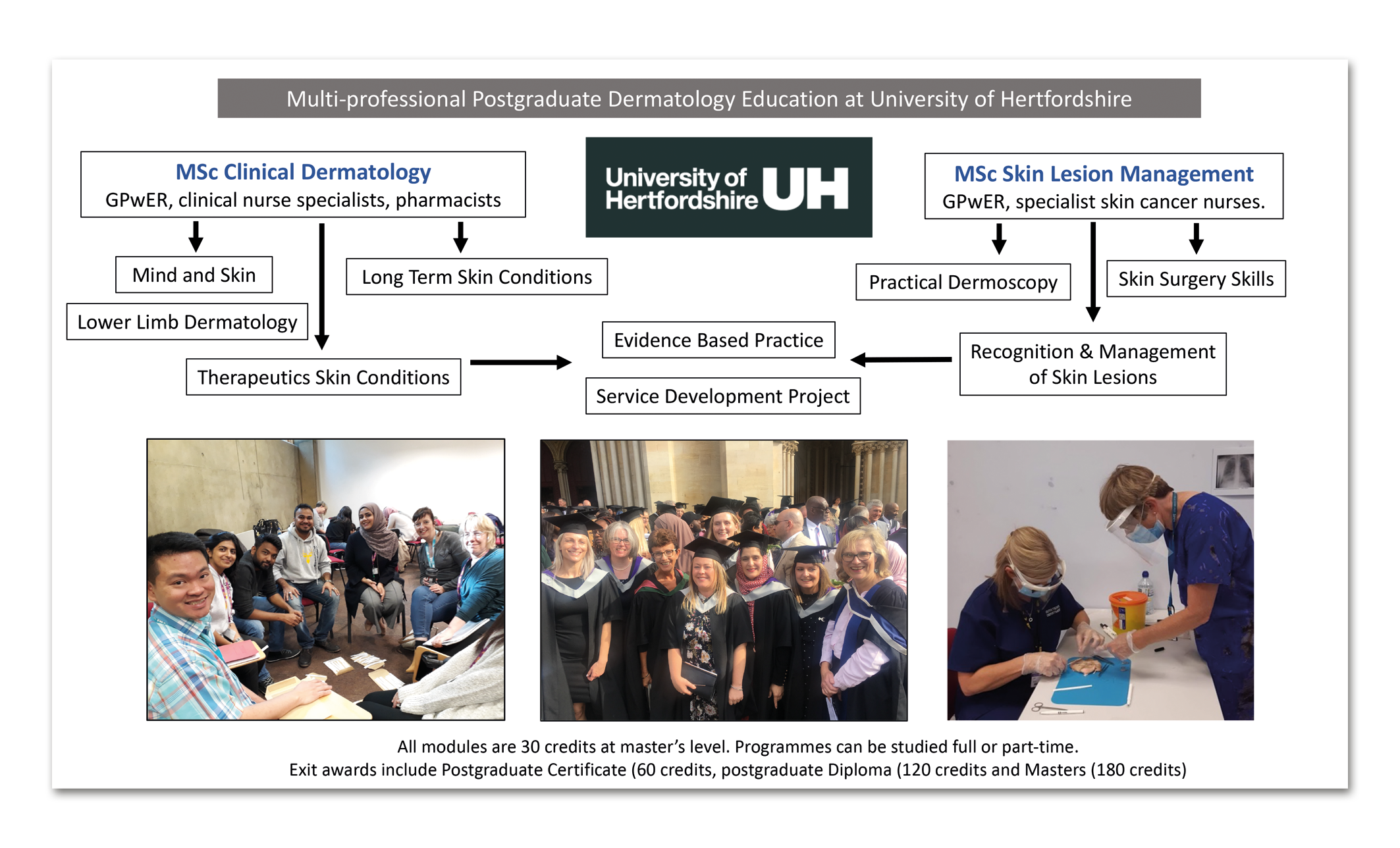 Dermatology Education Programmes for Healthcare Professionals ...